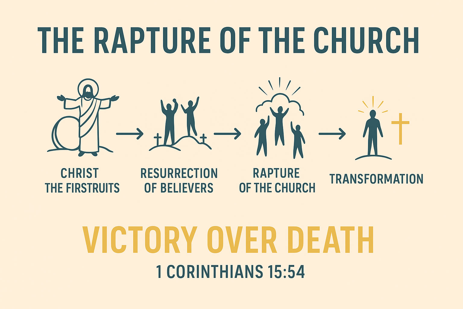 The Rapture of the Church: The Mystery and Hope Explained